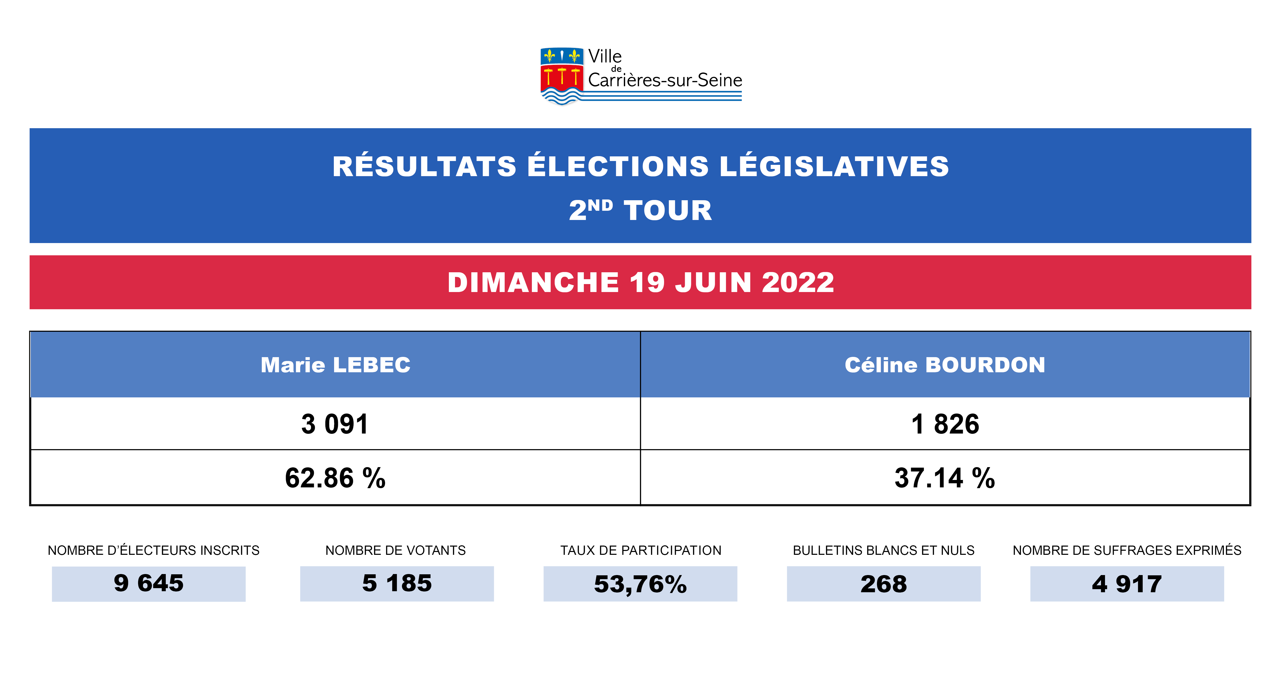 Élections législatives 2022 : résultats du 2nd tour | Ville de Carrières-sur-Seine